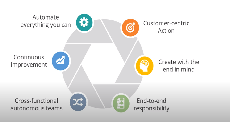 Dasa Devops Principles And Lifecycle By Sudheer Medium