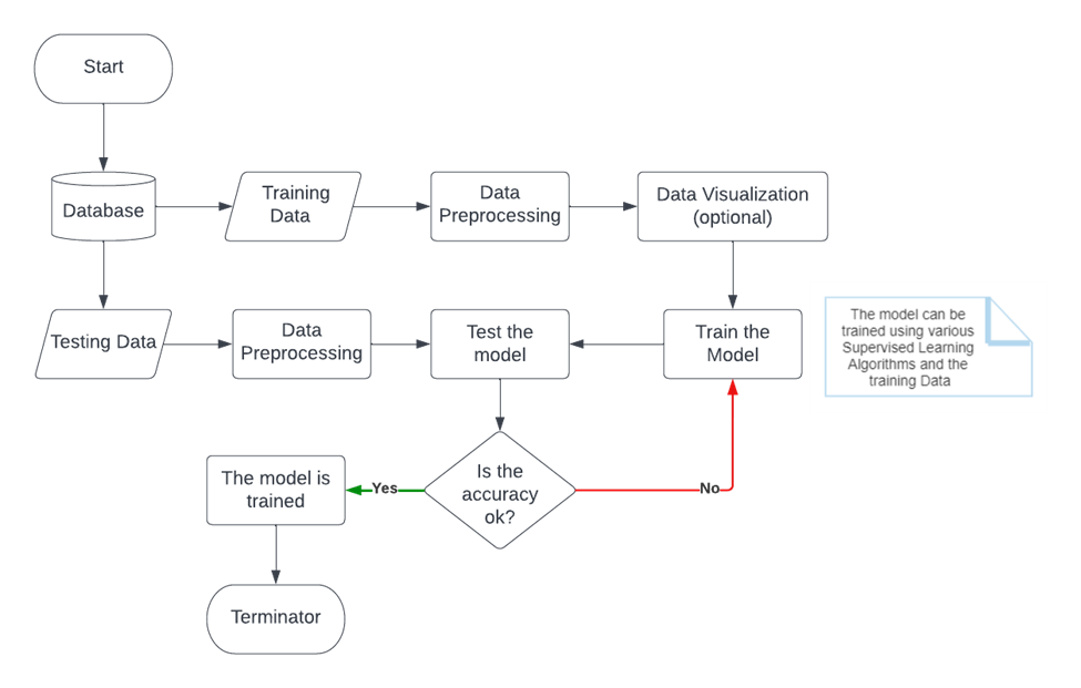Predicting Student Performance Using Regression: A Study on its ...