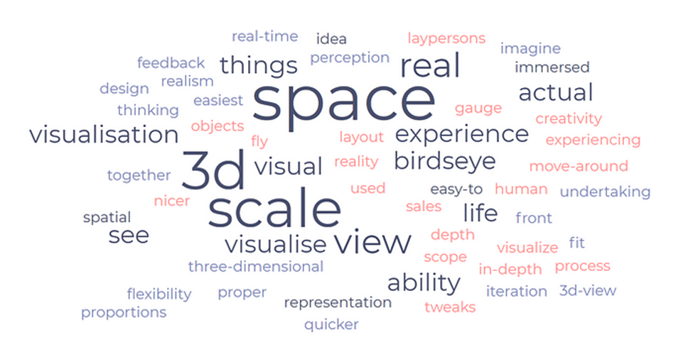 Designing Tomorrow’s Living Spaces: A Co-Design Journey through ...