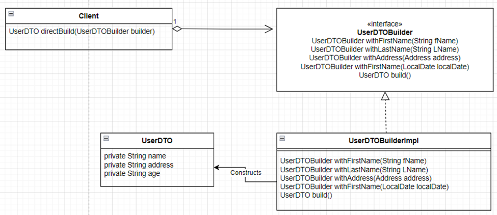 Creational Design Pattern. A Design Pattern refers to a… | by Anil ...