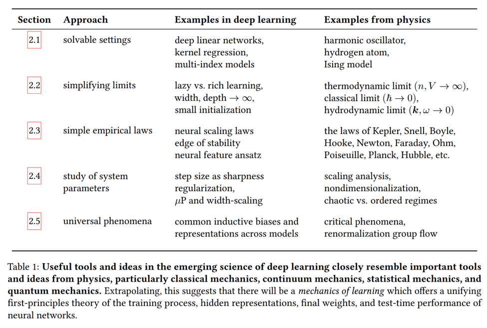 Learning Mechanics: The Scientific Theory That Could Explain Deep ...