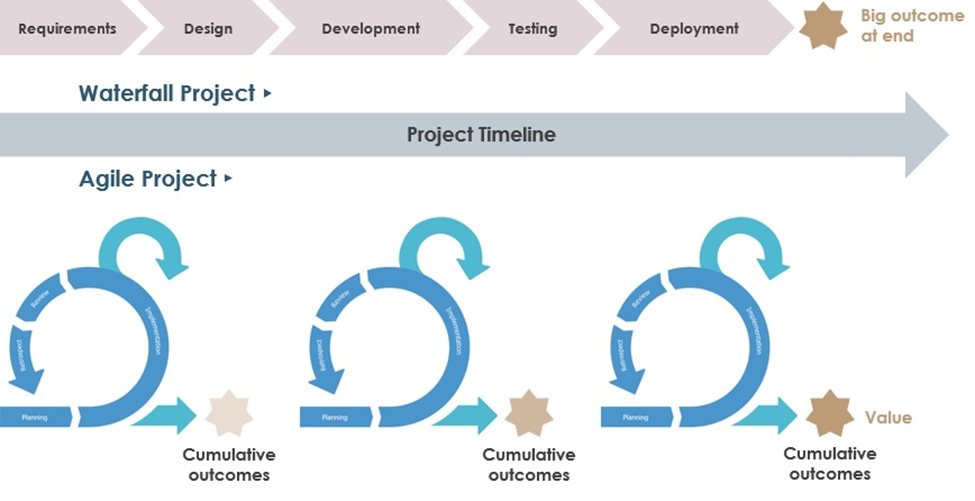 Project Mindset — Output Focus. “Our highest priority is to satisfy the ...