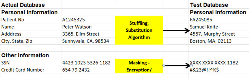 DATA MASKING. Introduction | by Adelinegrace A | Medium