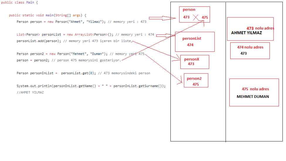 Java Genel Bilgiler. Java’da dikkat edilmesi gereken… | by Ömer Çelik ...
