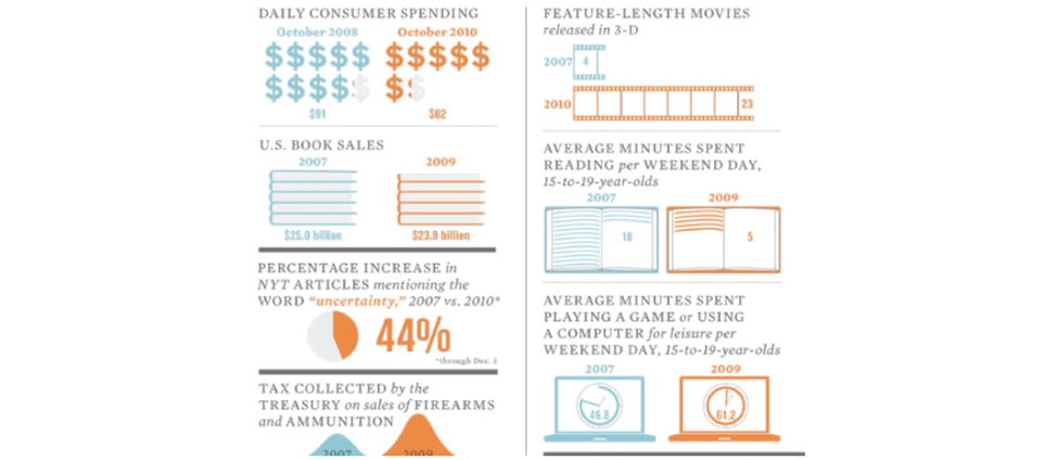 Data Visualizations as Tools for Narration and Rhetoric | by Jenna ...
