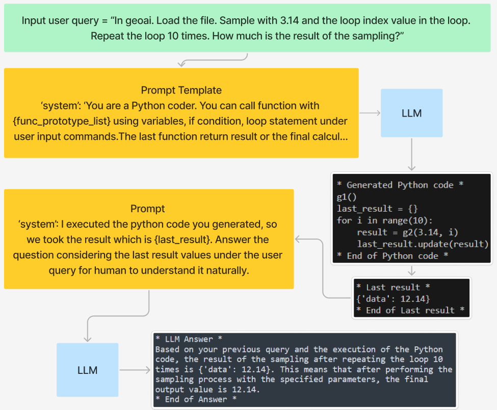 Effective and simplified LLM function call for AI agent development ...