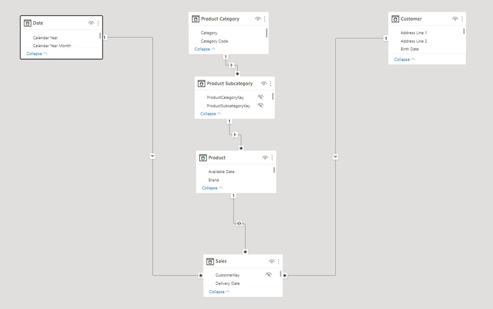 The Importance of Understanding Cardinality in Data Modeling: A Guide to Maximizing the ...