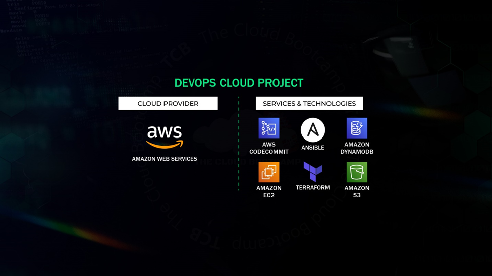 HumanGov: Configuration and Deployment of HumanGov SaaS Application on ...