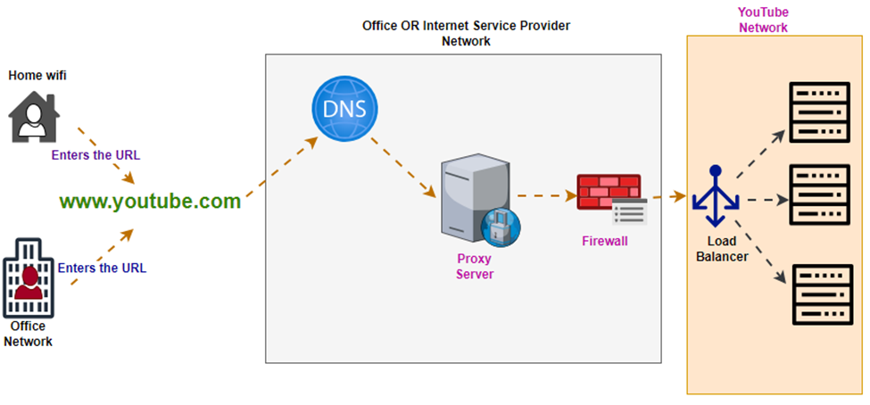 Beyond Load Balancing-Algorithms, Failover Tactics, and Disaster ...