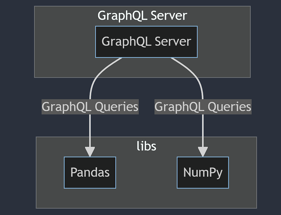 GraphQL: A Comprehensive Exploration | by Rasool Rahmanzadeh | Medium