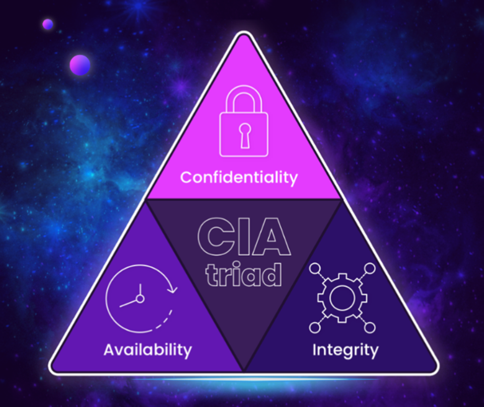 CIA TRIAD — The Backbone of Information Security: | by Payal Ariwala ...