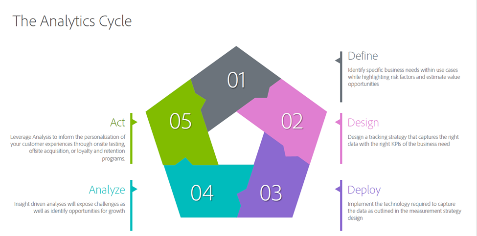 Understanding the Data Analytics and Adobe Analytics | by Ramaraj Munisamy | Jan, 2024 | Medium