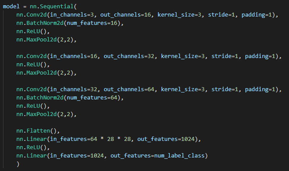 Learn AI Model from Scratch in 15 Minutes | by Astha Shandilya | Medium