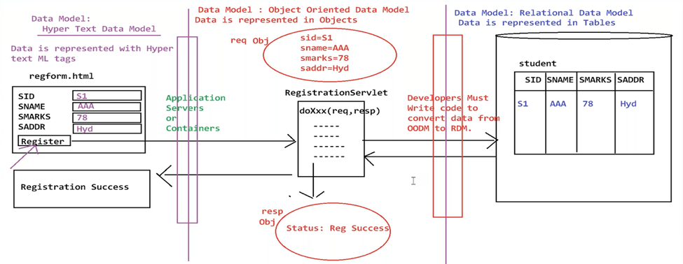 Enterprise Application Architecture | by Sanjay Agarwal | Sep, 2024 ...