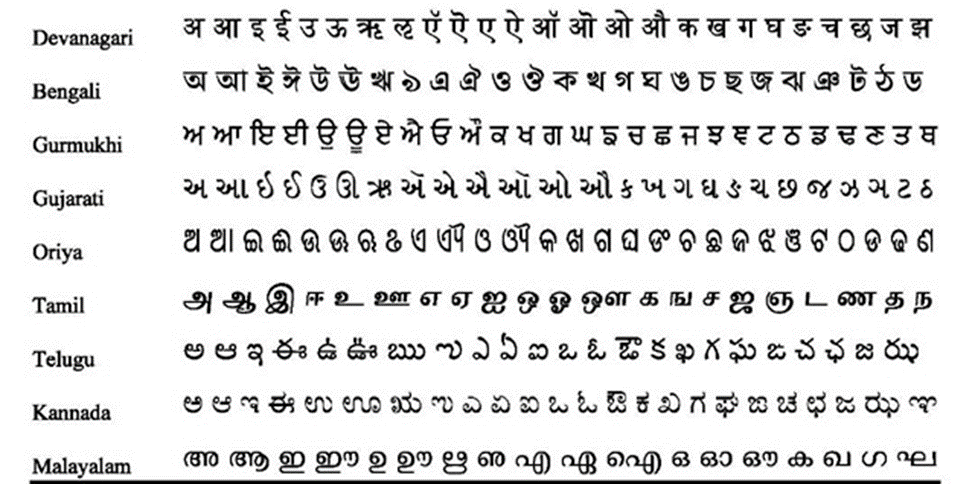 Indian Languages and Their Ancestors, Part 2 — The South | by Reetam B ...