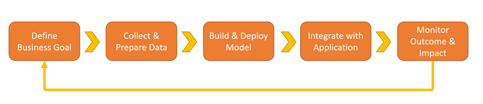 MLOps: The Intersection of Machine Learning and DevOps | by Sukriti ...