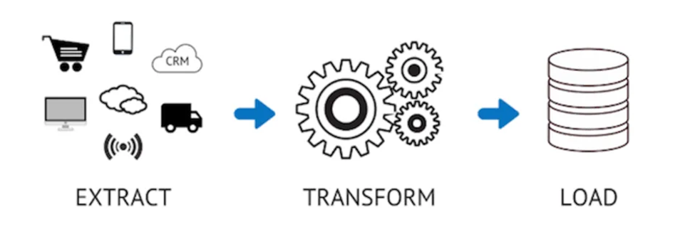 ETL Fundamentals 101:. What is ETL? | by Habibsahab | Medium