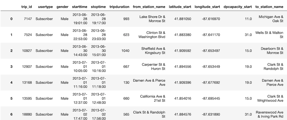 The Five-Step Process for Data Exploration in a Jupyter Notebook | by ...