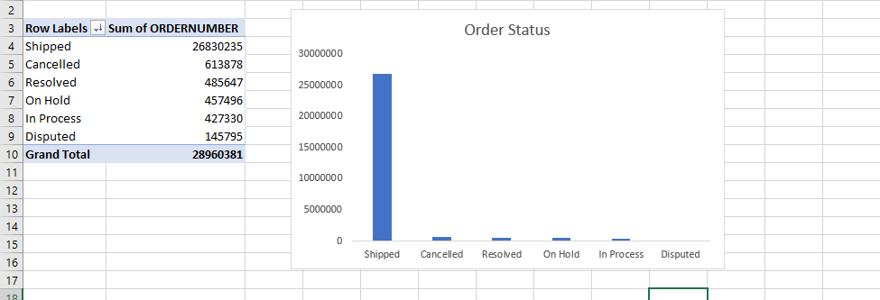 Hng Internship Data Analysis By Ayomikun Akioye Jun 2024 Medium 4805