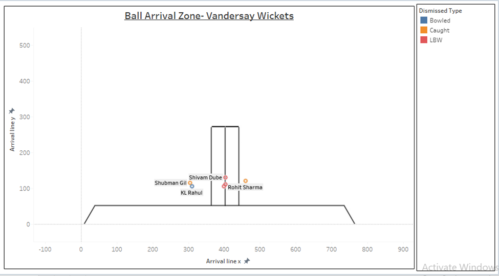 Vandersay Spin Trap- Ind vs Sri 2nd ODI, 2024 | by Attiya Sheikh | Aug ...