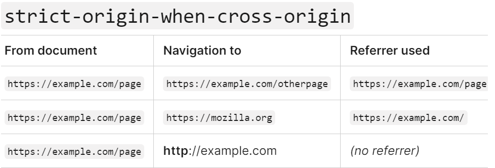 Fixing HTTP Security Header issues in Penetration Test Findings | by ...