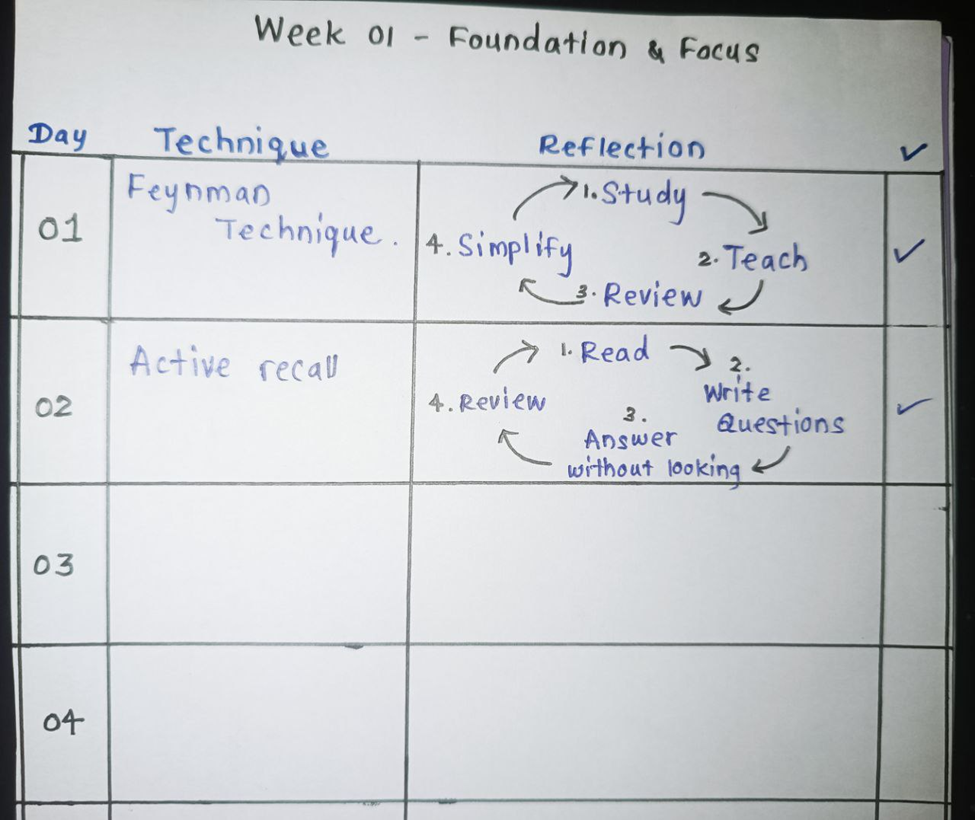 🧠 Brain Snack #2 : Master Your Memory with Active Recall | by Dini Rose ...