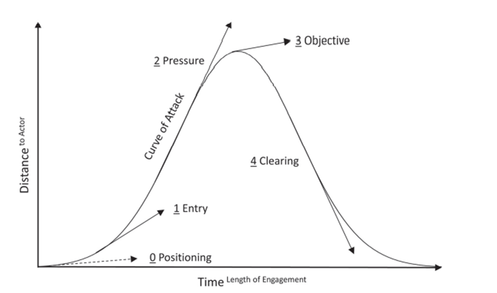 The Vector Kill Chain. The Vector Kill Chain is an idea in… | by Scott ...
