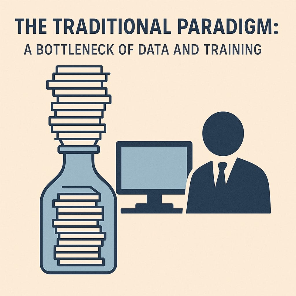 Zero-Shot and Few-Shot Learning with Foundation Models: Redefining the Capabilities of AI | by ...