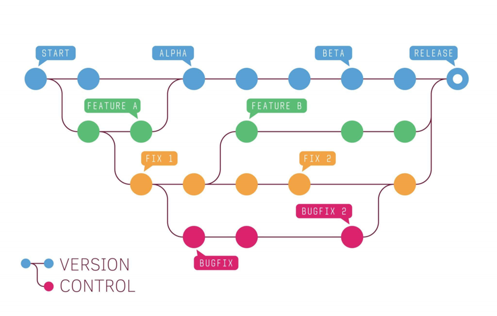 Exploring Modern DevOps Tools: Git, GitHub, GitHub Actions, Jenkins and Docker | by Saroj Wasti ...