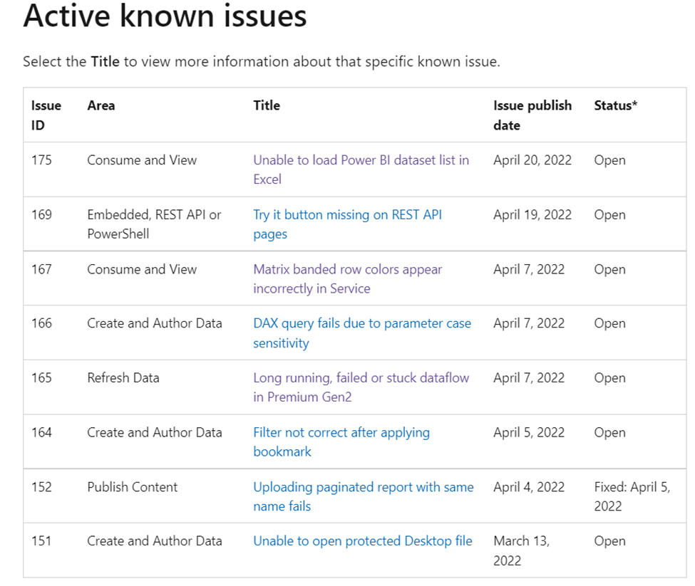 Bilinen Sorunlar Sayfası — Power BI - Ayşegül Yiğit - Medium