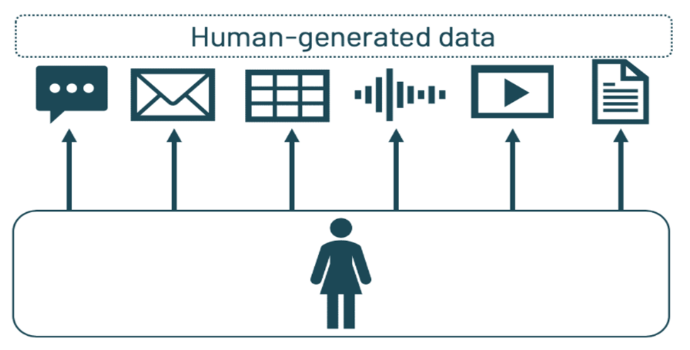 Introduction To Big Data How Big Data Is Generated By Oindrila Chakraborty Faun — Developer
