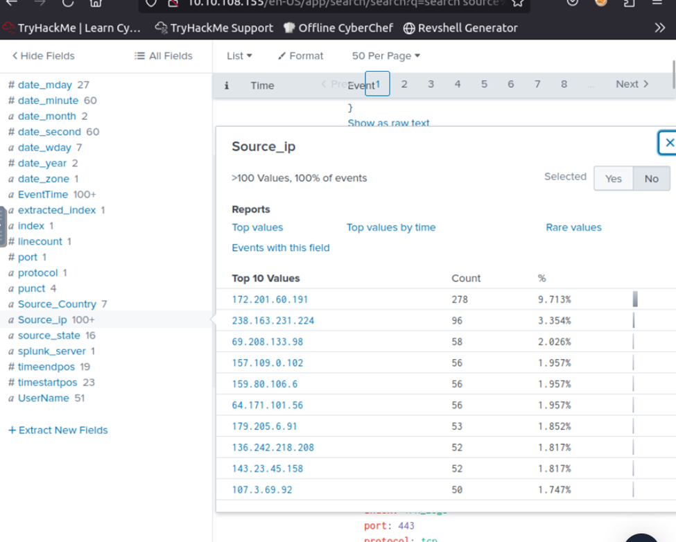 TryHackMe — Splunk: Basics. Task 1: Introduction | by Taylor Kepinski | Aug, 2024 | Medium