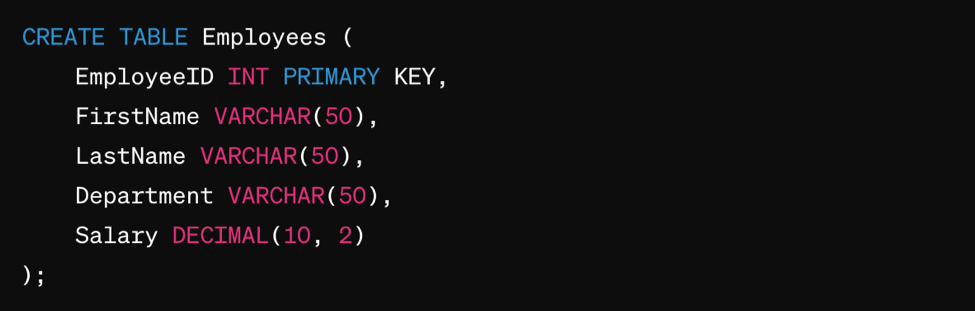 SQL Indexes. In relational databases, optimizing… | by Ivana Kusic | Medium