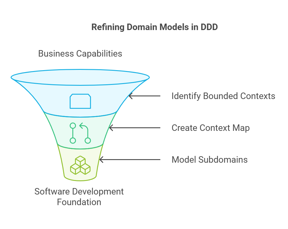 Microservice Architecture — Quick guide for understanding Microservice Architecture | by ...