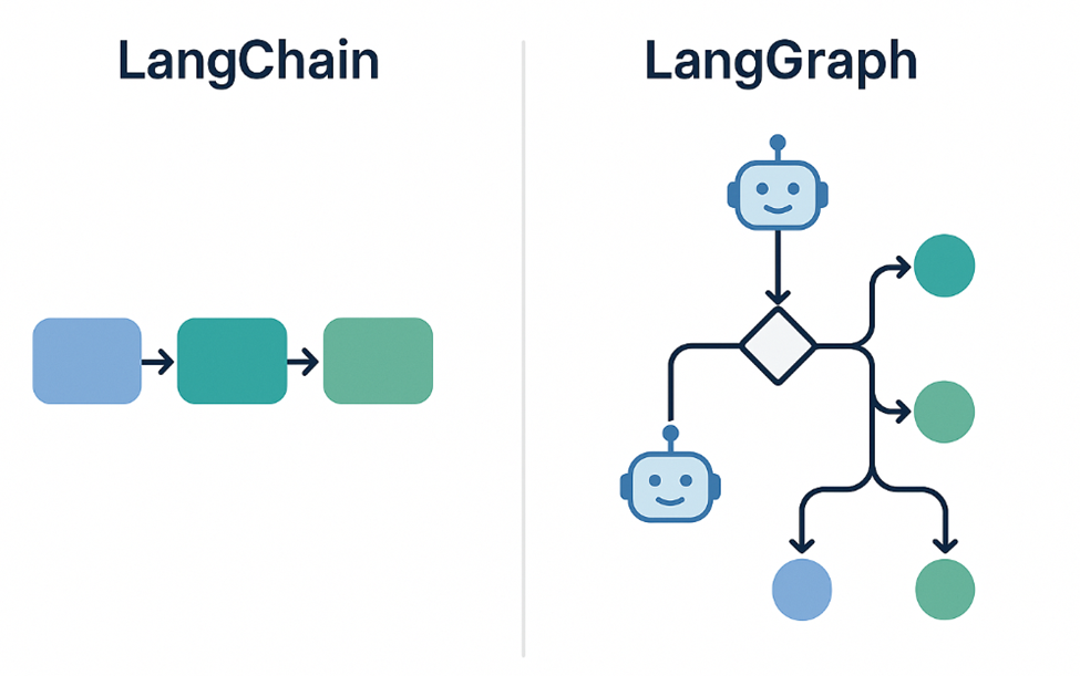 Unlocking the Power of LangGraph: A Simple Introduction | by Bhavika ...