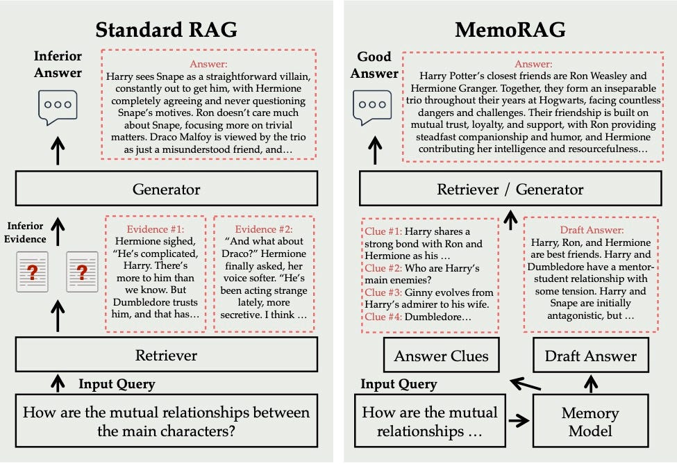 MemoRAG : dual-stage RAG framework using Memory LLM Model to generate ... MemoRAG : dual-stage RAG framework using Memory LLM Model to generate ...