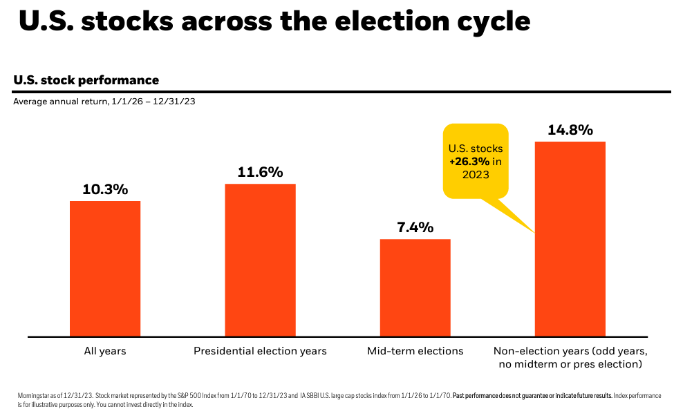 The Tides of Uncertainty: How Shifts in U.S. Election Momentum Shape ...