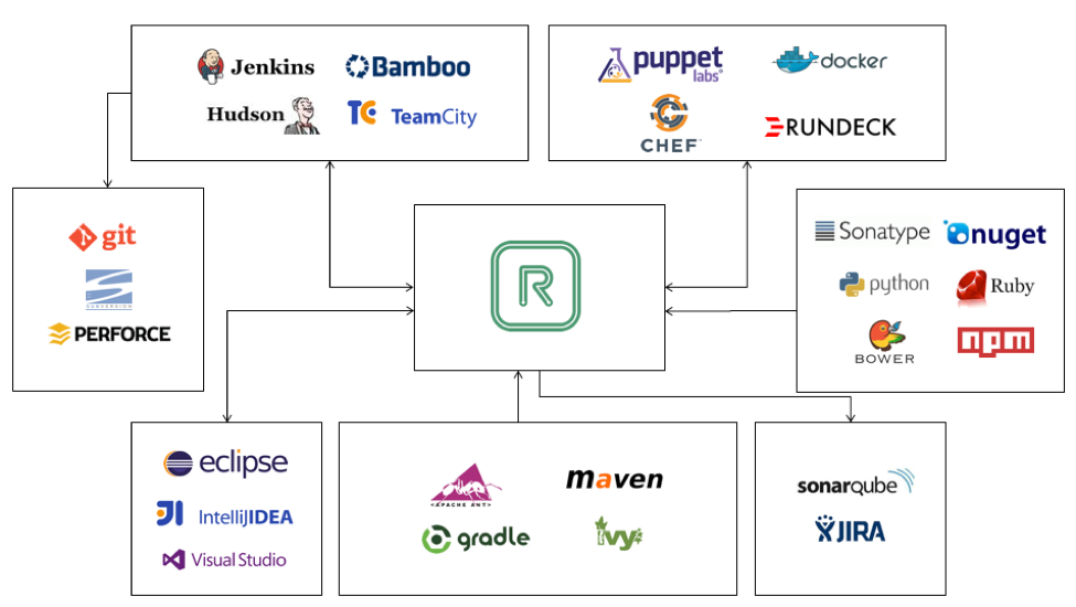 Maven application with artifact repository or artifact manager | by ...