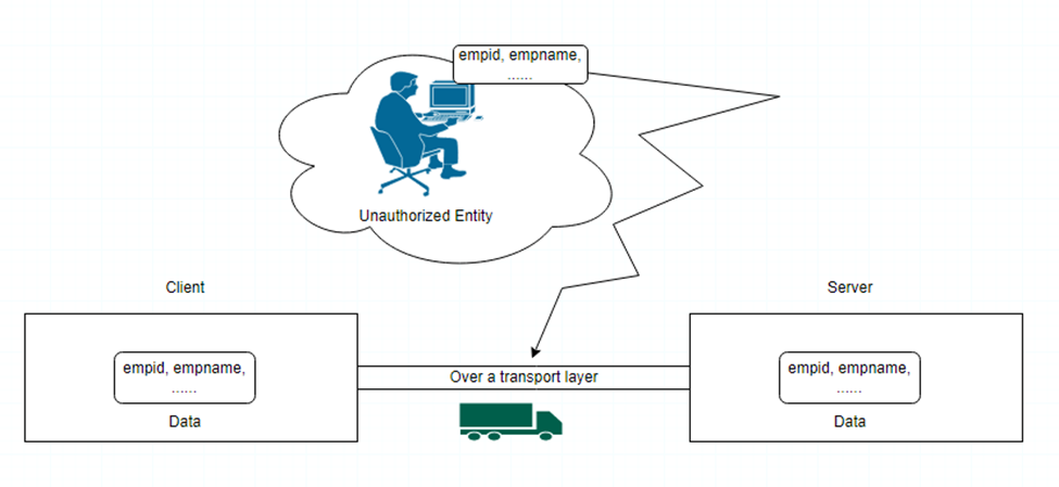 PGP Encryption in MuleSoft. This article gives high-level idea… | by ...