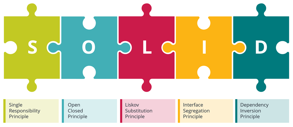 SOLID Design Principles: The Single Responsibility | by Avinash Dhumal ...