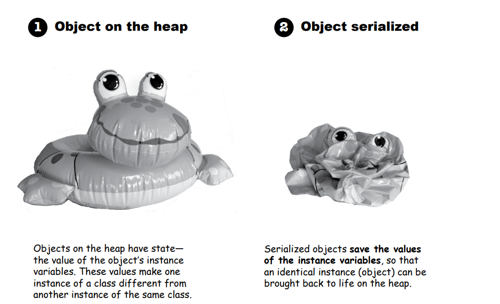 Head First Java-Chapter 14(Saving Objects) | by Harshani Nimanthika | Medium
