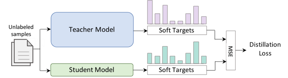 Efficient Text Classification With Intel Neural Compressor By Intelr