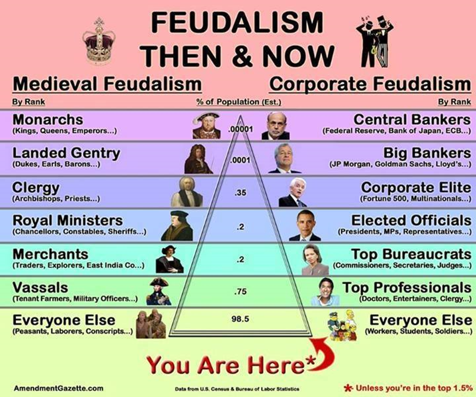Meritocracy is just another autocracy. | by Derek Hudley | Medium