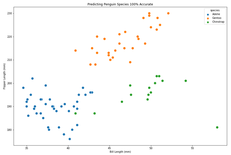 Supervised Machine Learning Basics By Mduncan Medium