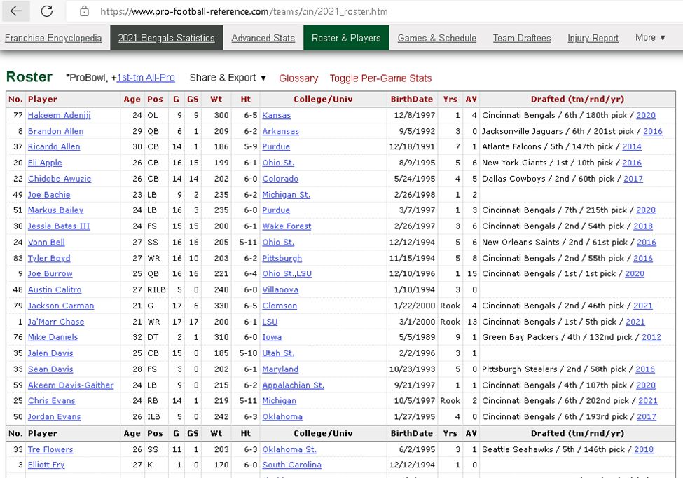 Scraping NFL Data using Selenium and Python | by John Stefanic | Medium