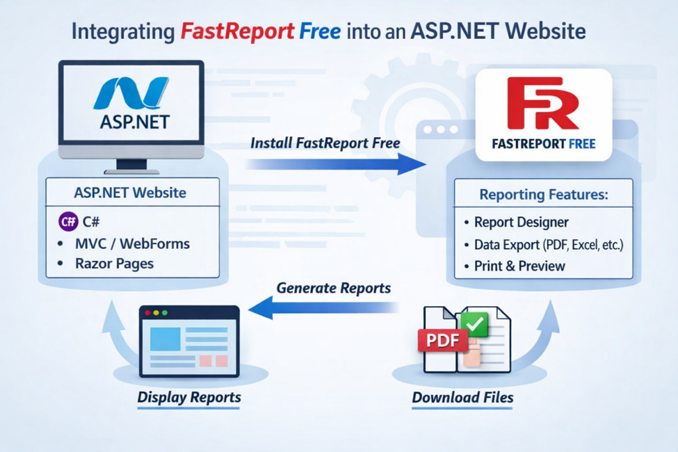 Free FastReport in .NET. Using FastReport Community Edition | by Debra ...