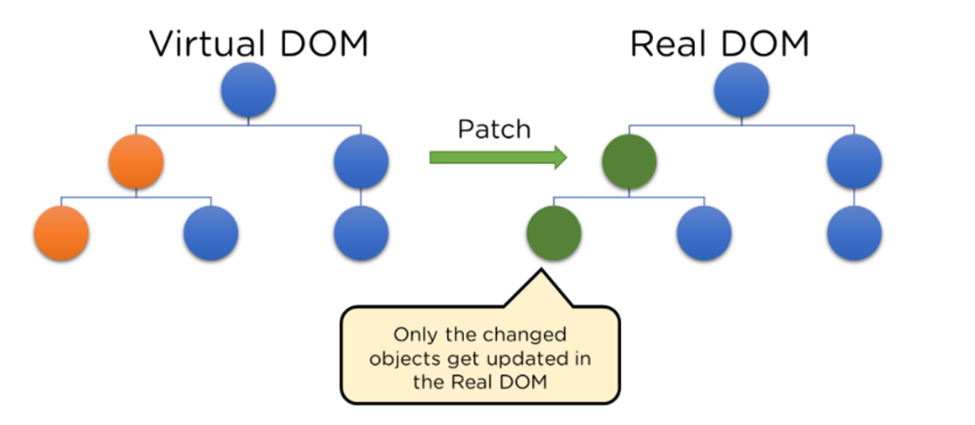 React js. What Is React? | by Ashen Irusha | Medium