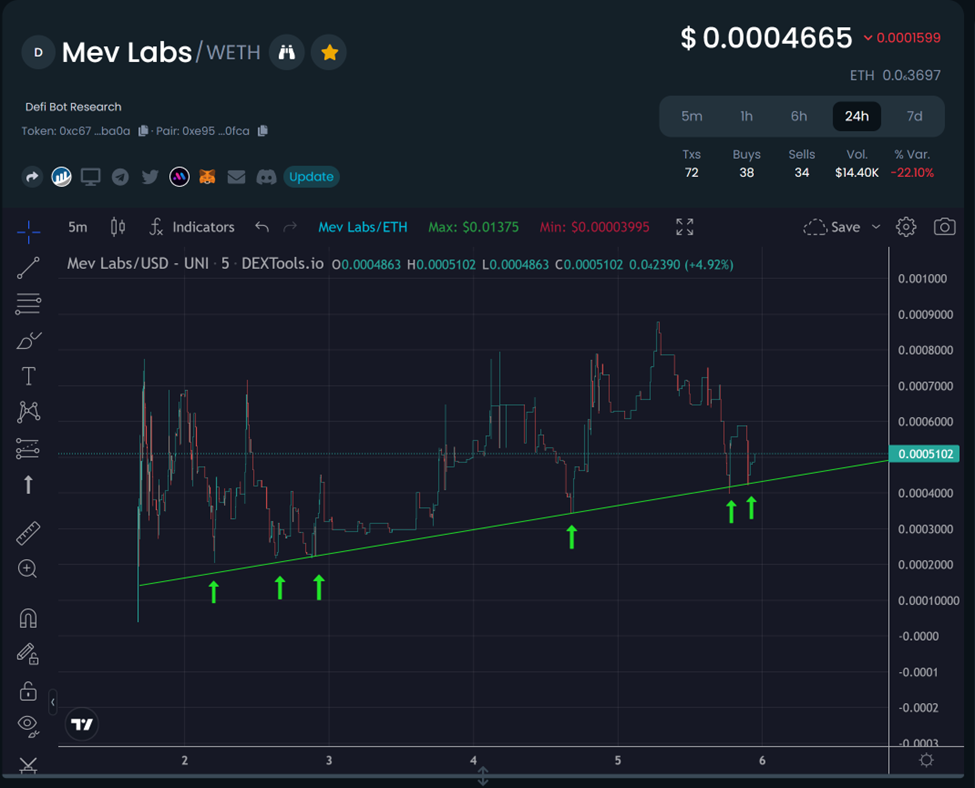 Mev Labs: Crushing Goals. Bullish Community Inspires Experienced… | by Mev Labs- Defi Bot ...