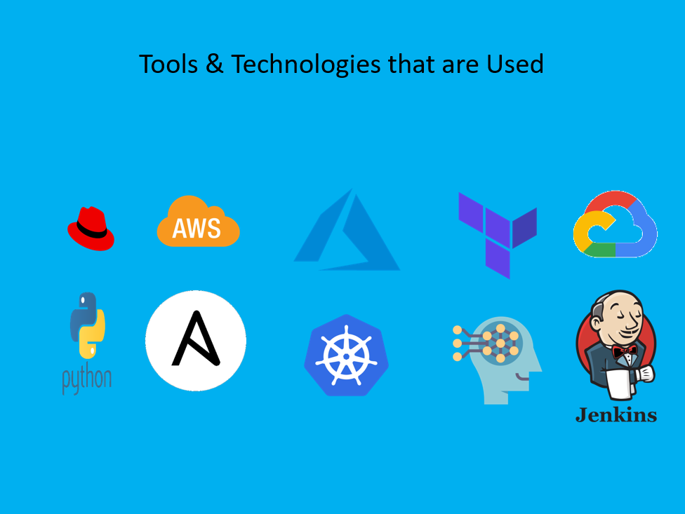 Kubernetes WebApp on Multi Cloud with Ansible Jenkins Terraform By Help ...