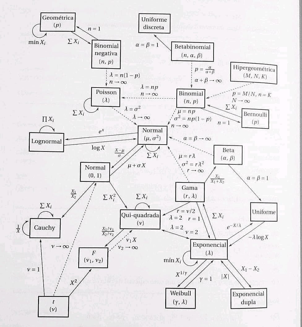 Data Science : Cheatsheat for Different Data Distributions and ...
